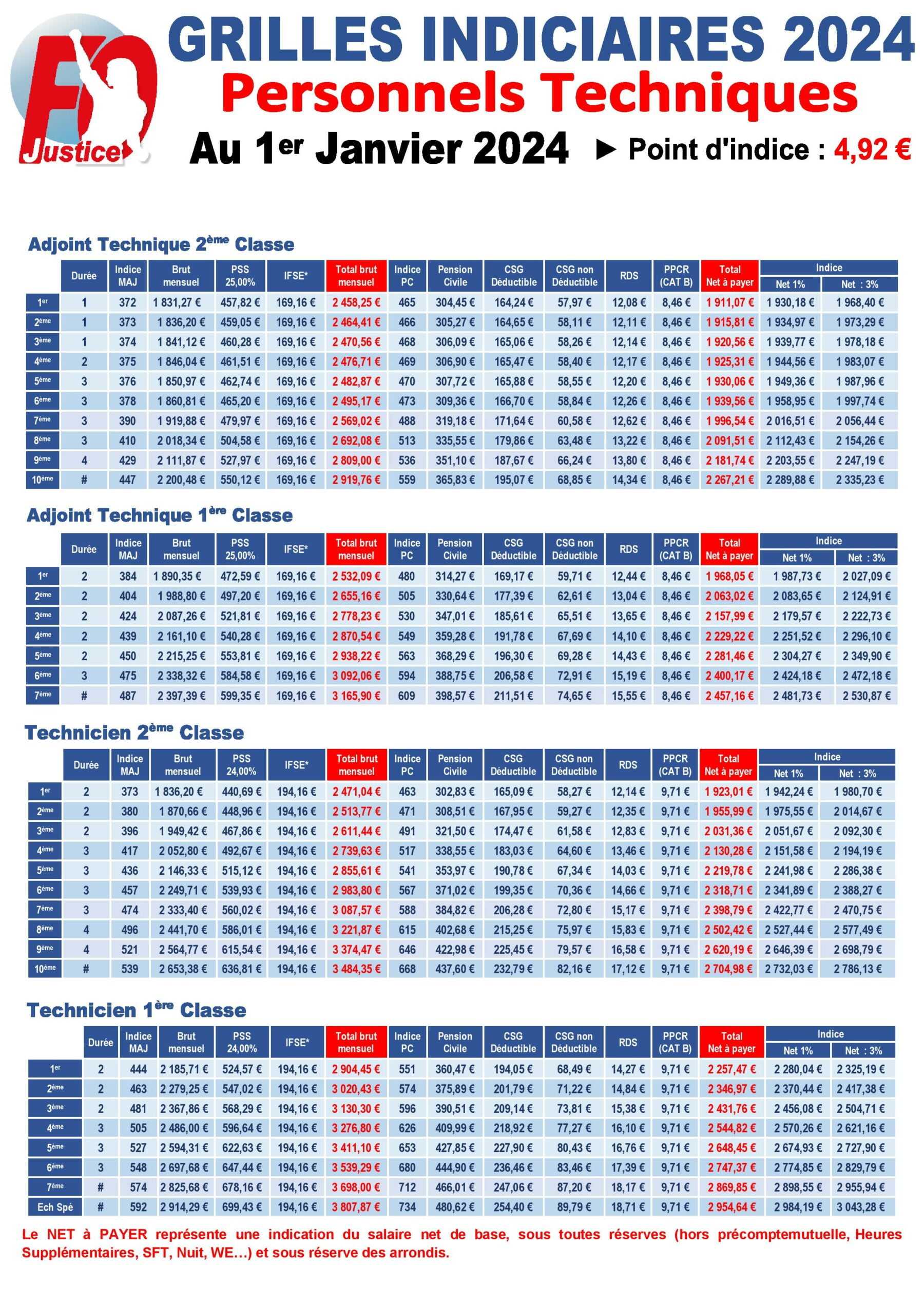 Grilles indiciaires au 1er janvier 2024 – FO Justice – Lyon