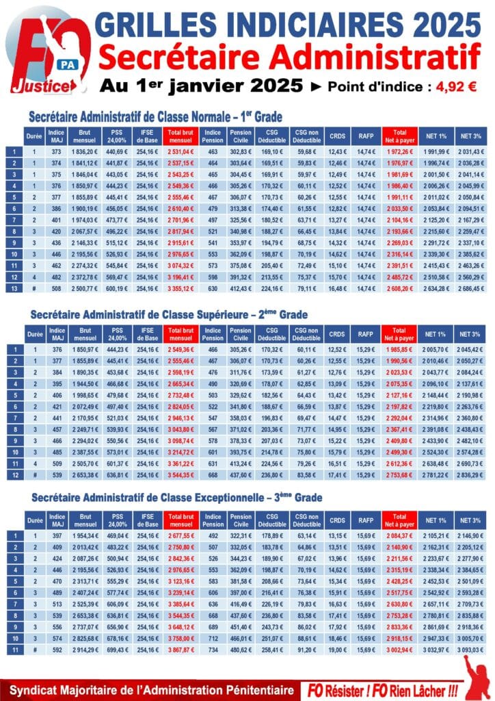 Grilles indiciaires au 1er janvier 2025 – FO Justice Lyon
